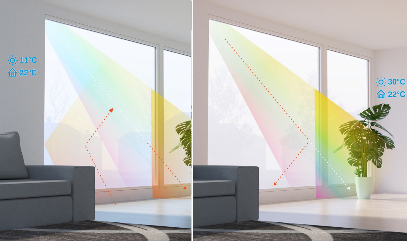Smart Window Repels Summer Heat and Captures Winter Sun